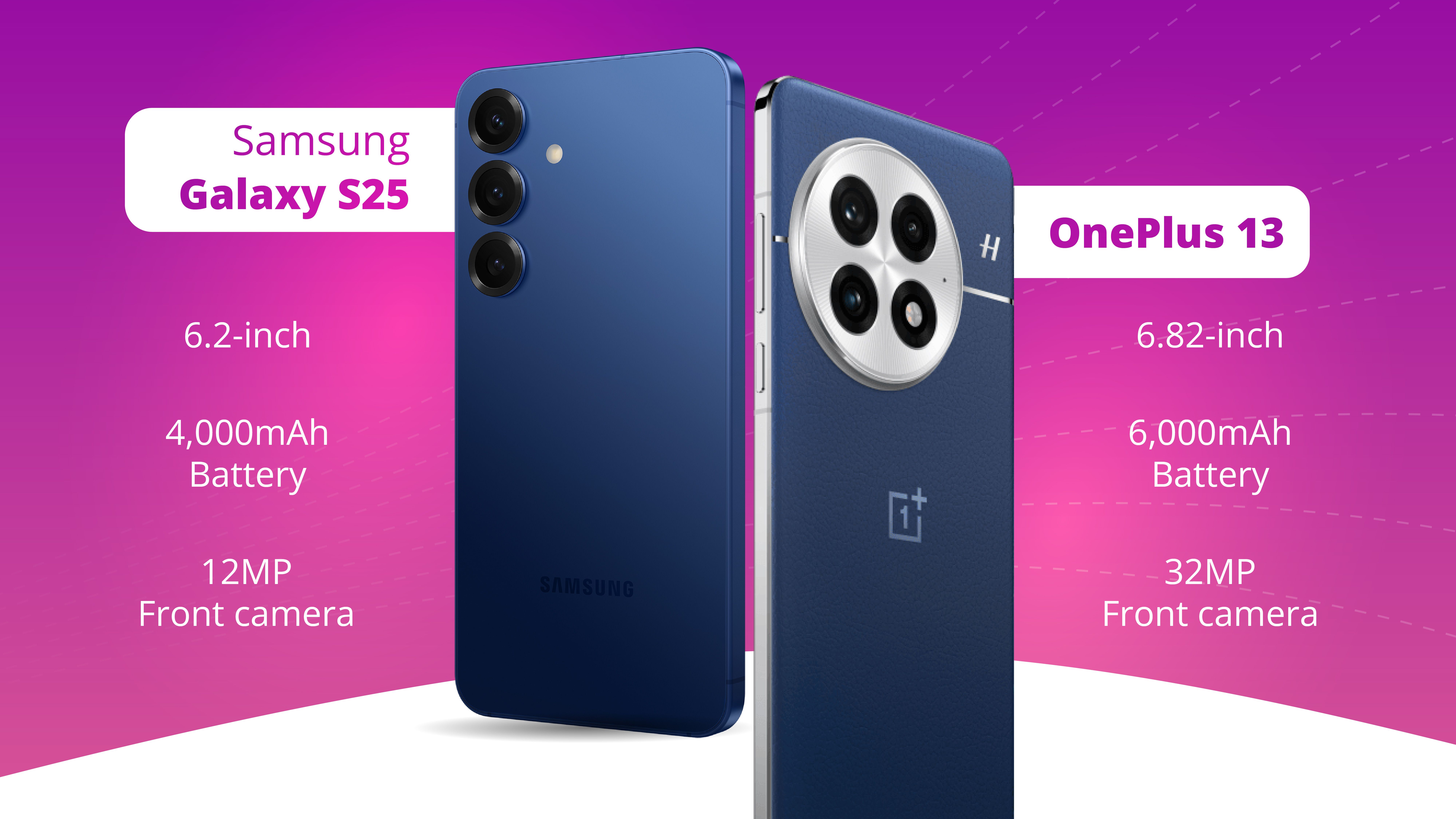 Samsung s25 v/s OnePlus 13: Battle of the Android Flagships